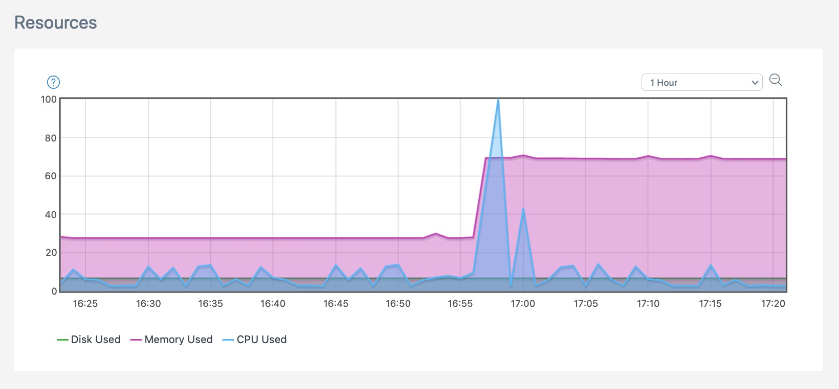 Cloud Container memory reporting and SSH configuration – SiteHost